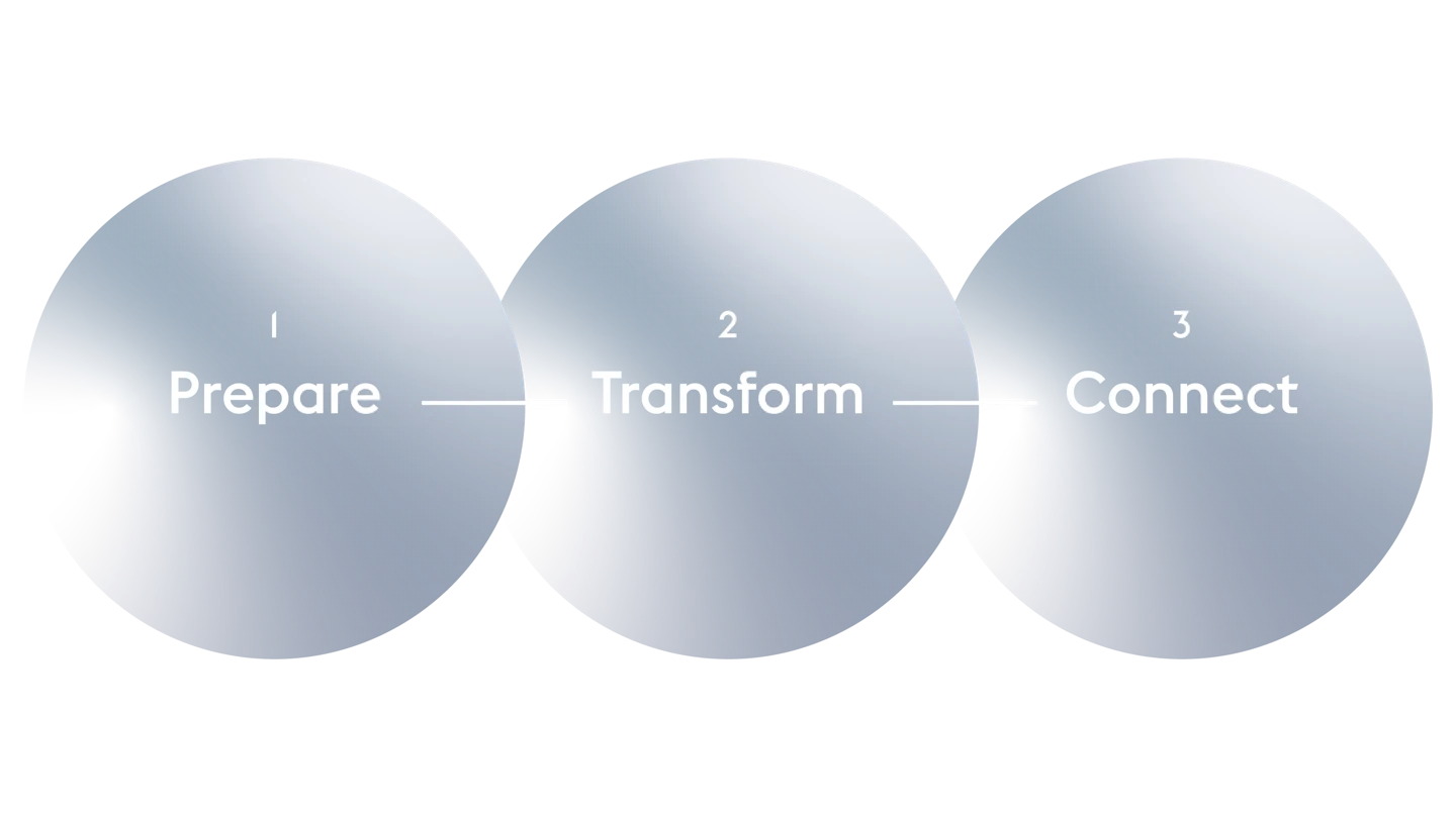 Calls for Proposals | CEPI